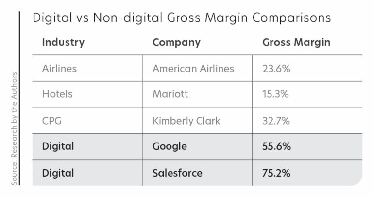 Digital Produces Stronger Financials at Scale - Fulton&Co